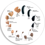 Global History of Hearing Aids | Evolution of Digital Hearing Technology